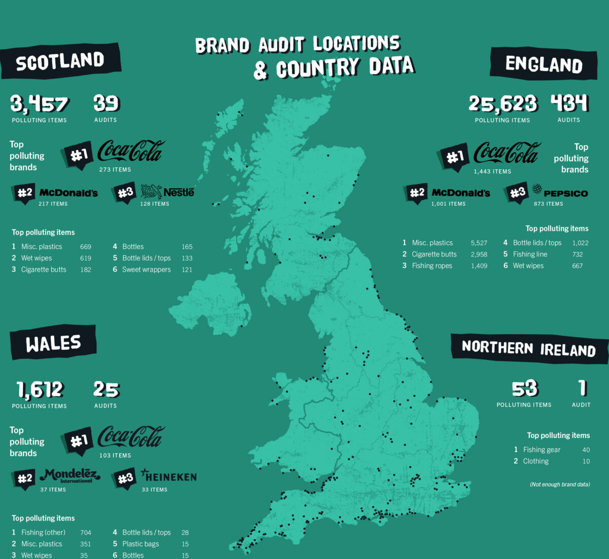 Surfers Against Sewage • Brand Audit 2023 - The Plastic Pollution Crisis